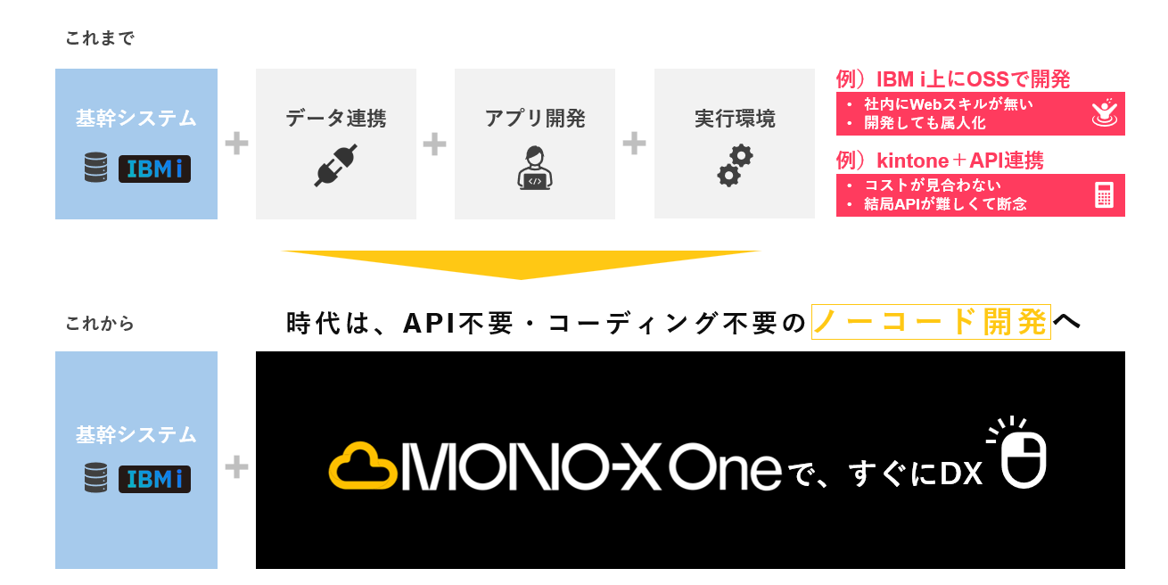 MONO-X One とは？ – MONO-X Portal