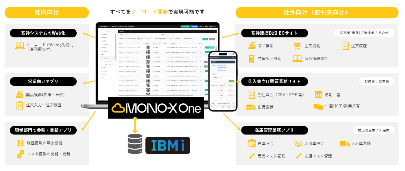 MONO-X One とは？ – MONO-X Portal